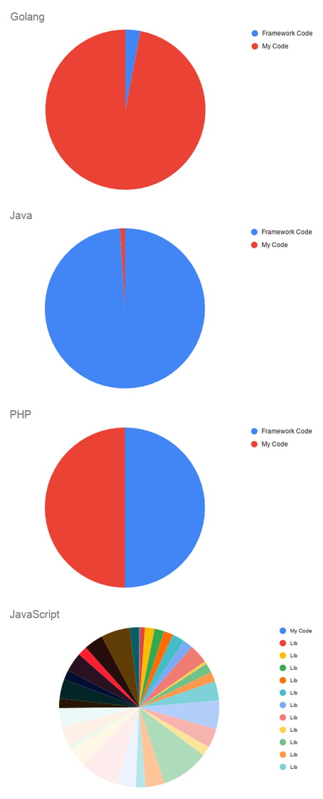 Best Funny golang Memes - 9GAG