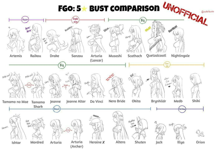 Boob chart - 9GAG