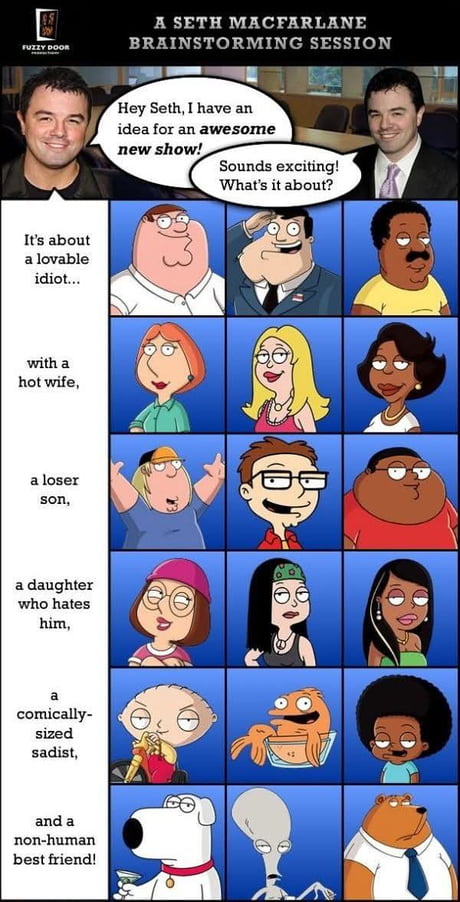 Funny American Dad Memes American Dad Roger Smith Hey I'm Roger By