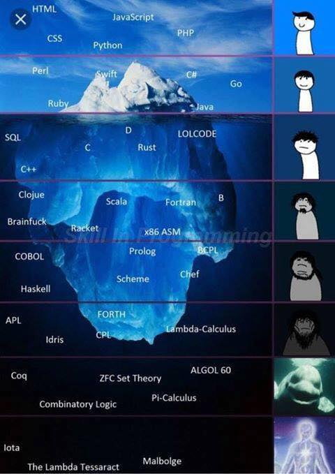 Programming Levels - 9GAG