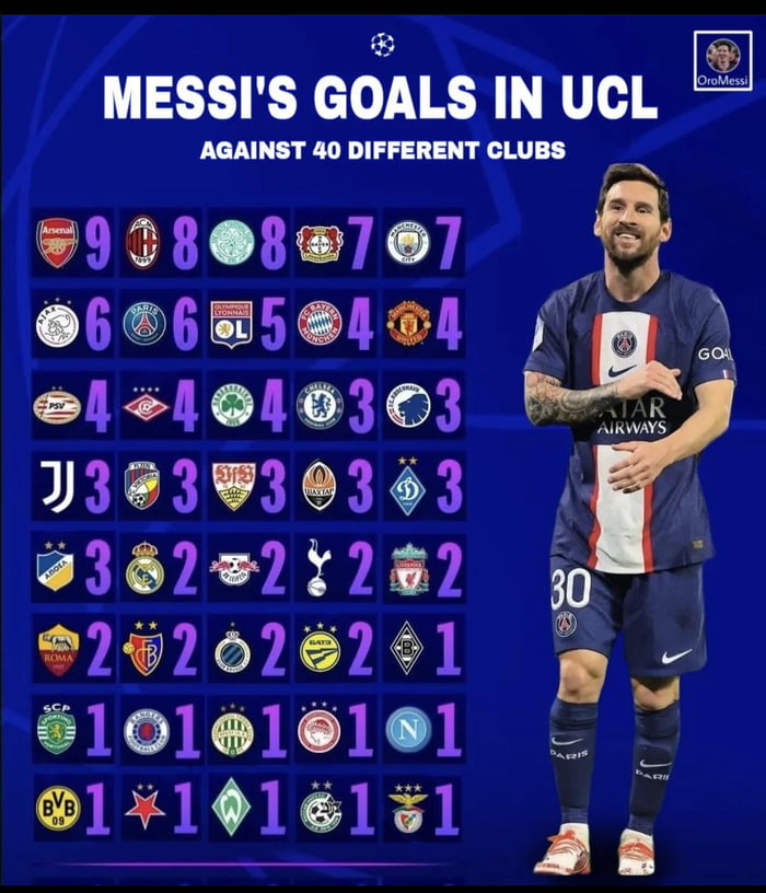 Breakdown of Messi's record of scoring against 40 different clubs in ...