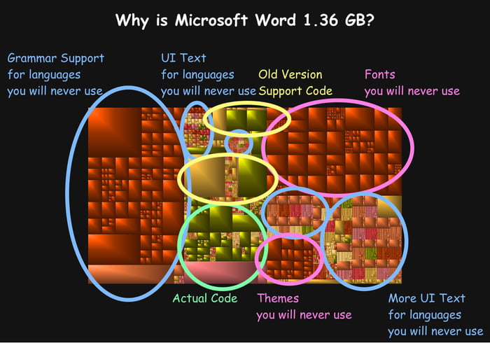 Microsoft Word HDD space usage - 9GAG