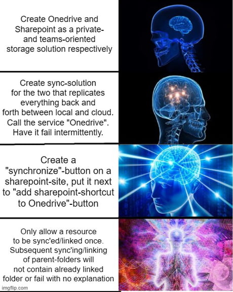 Best Funny sharepoint Memes - 9GAG