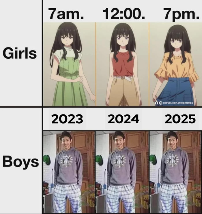 Same every year - 9GAG