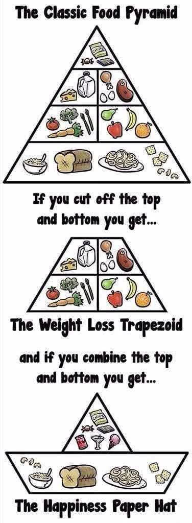 Best Funny yummy Memes - 9GAG