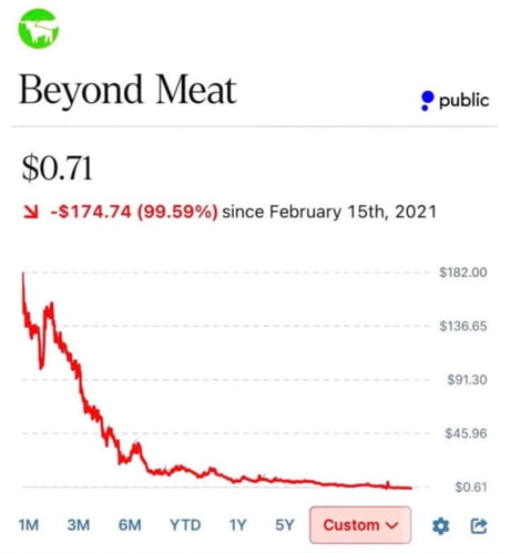 Best Funny finance Memes - 9GAG