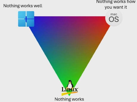 Best Funny linux Memes - 9GAG