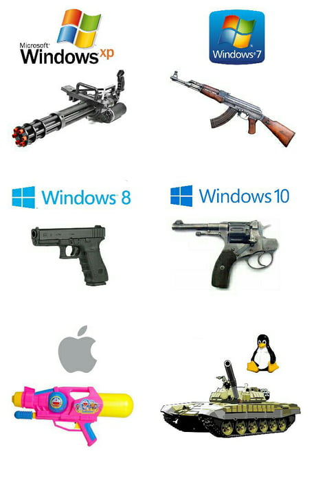 Linux Master Race PC Master Race. The Harsh Reality Redd.it/zbdlx7