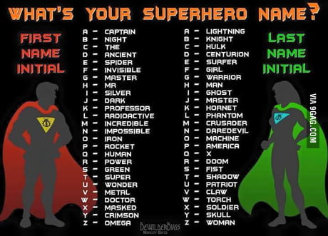 Girl Superheroes Names
