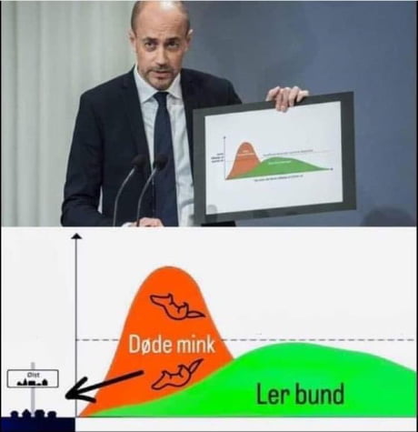 Best Funny danmark Memes - 9GAG