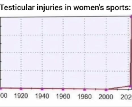 "I identify as a woman 💅" - 9GAG