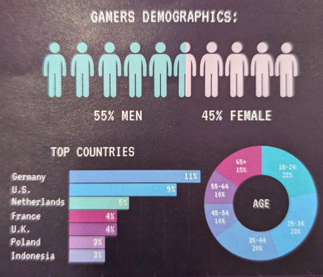 Best Funny statistics Memes - 9GAG