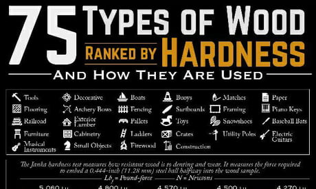 Best Funny wood Memes - 9GAG