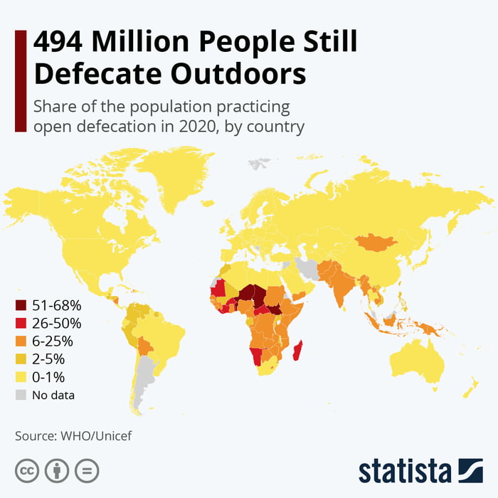 As Of 2020 6 3 Percent Of The World Population Still Practice Open