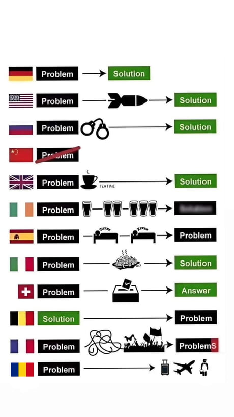 Best Funny countries Memes - 9GAG