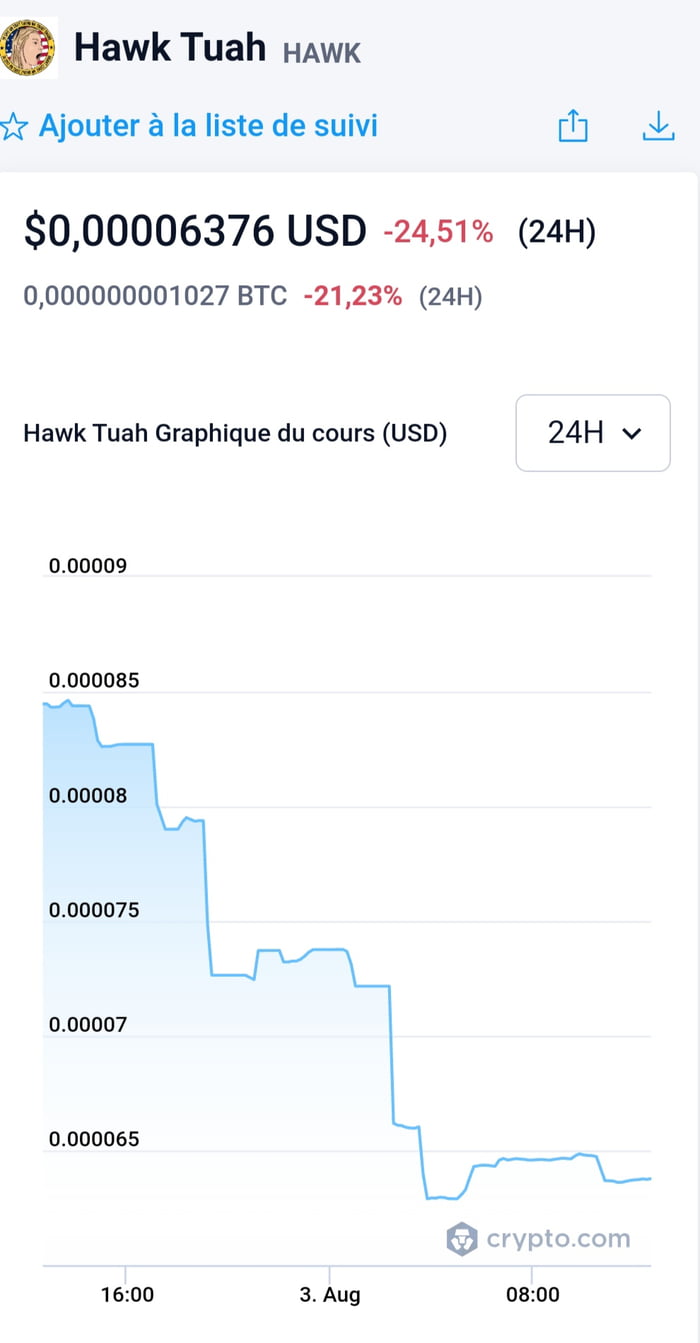 I hope that in the year 3400 the hawk tuah currency will tickle bitcoin ...