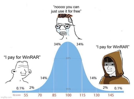 Best Funny winrar Memes - 9GAG