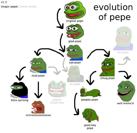 Reeeeeeeee Memes Reeeeeeeeee Memes & GIFs Imgflip