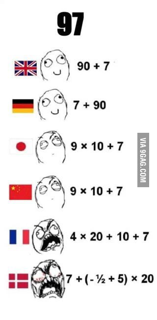 Learning the danish number system is slowly driving me crazy. - 9GAG