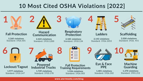Best Funny osha Memes - 9GAG
