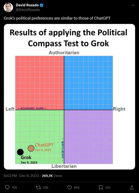 Best Funny grok Memes - 9GAG