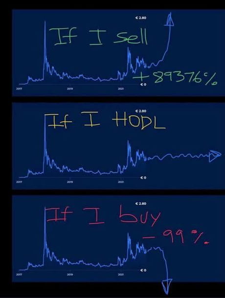 Best Funny ethereum Memes - 9GAG