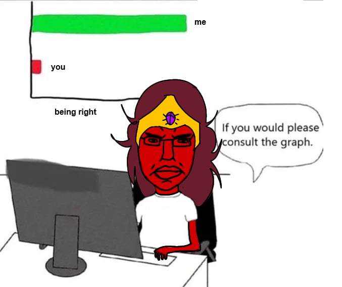 If u would please consult the graph - 9GAG