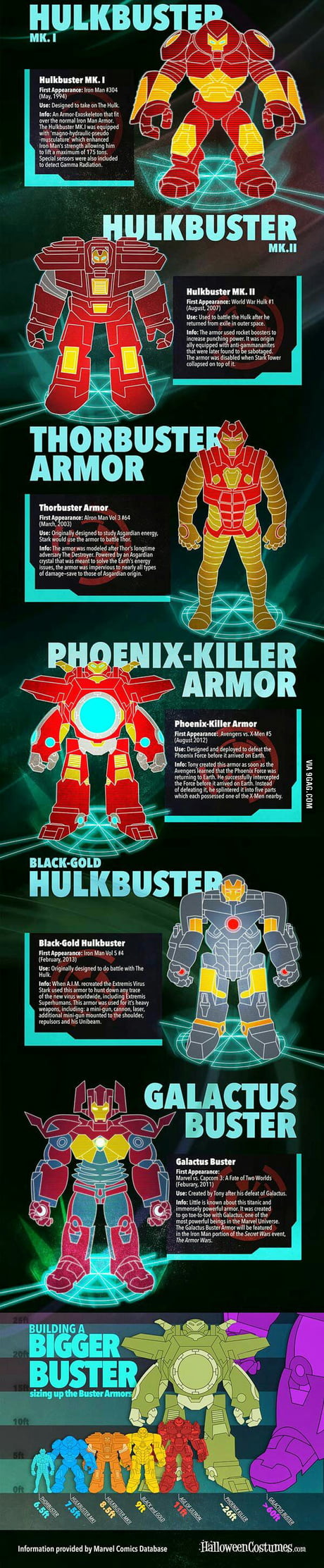 Galactus Buster Armor Phoenix Buster AvX Minimates Poll