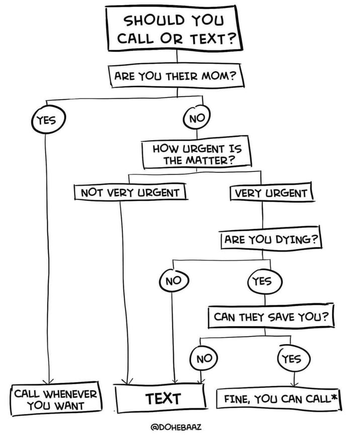 Call or text? - 9GAG