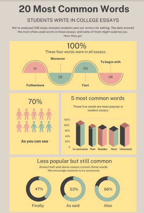 Best Funny essay writing Memes - 9GAG