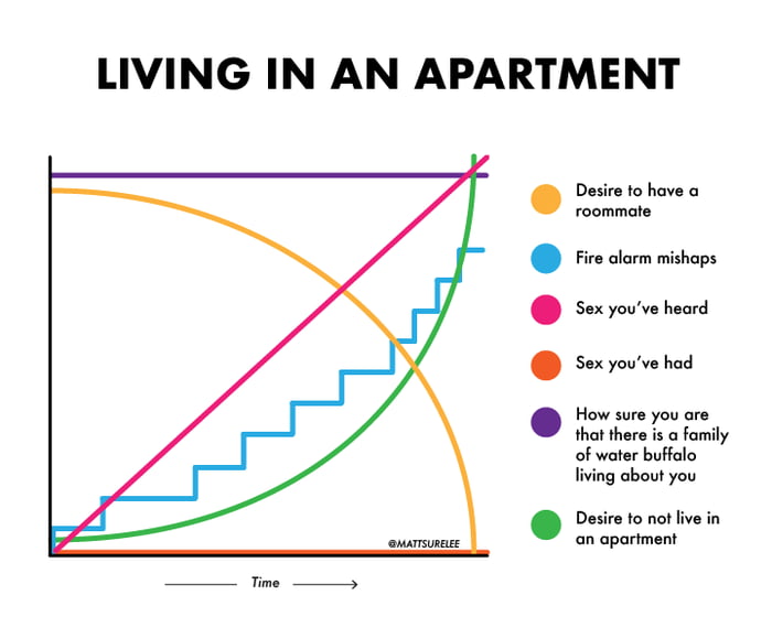 Living in an apartment - 9GAG