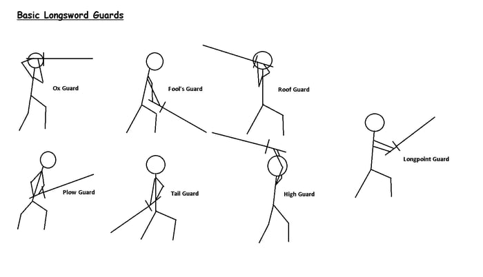 Longsword Stances for Dummies - 9GAG