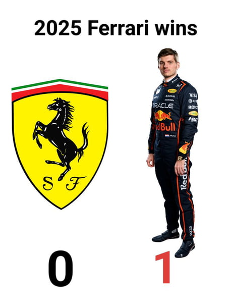 Best Funny ferrari Memes - 9GAG