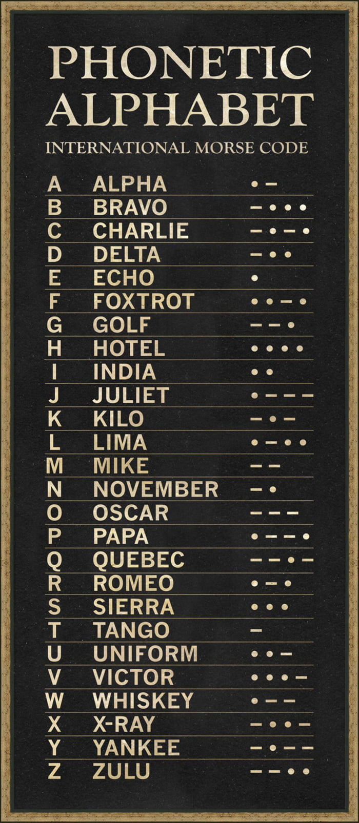 The international Morse code and phonetic alphabet - 9GAG