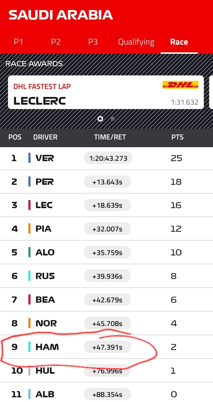 Hammie still crying after losing from an 18 year old rookie - 9GAG