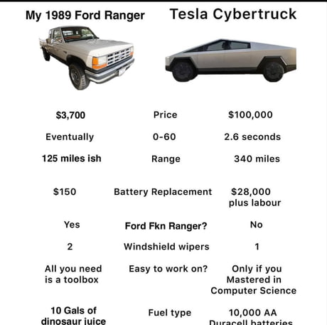 Funny Ford Ranger Memes Love It! | Ford Humor, Ford Jokes, Ford Memes