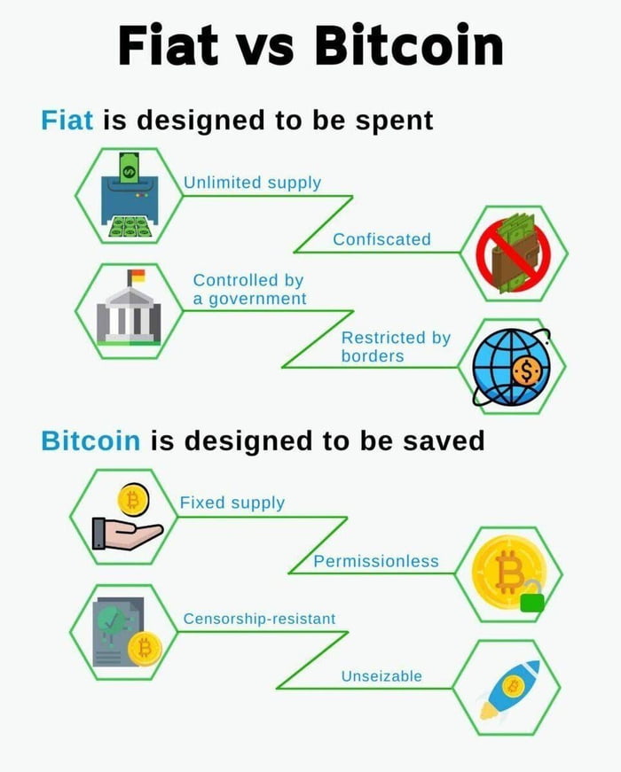 Fiat vs. Bitcoin - 9GAG