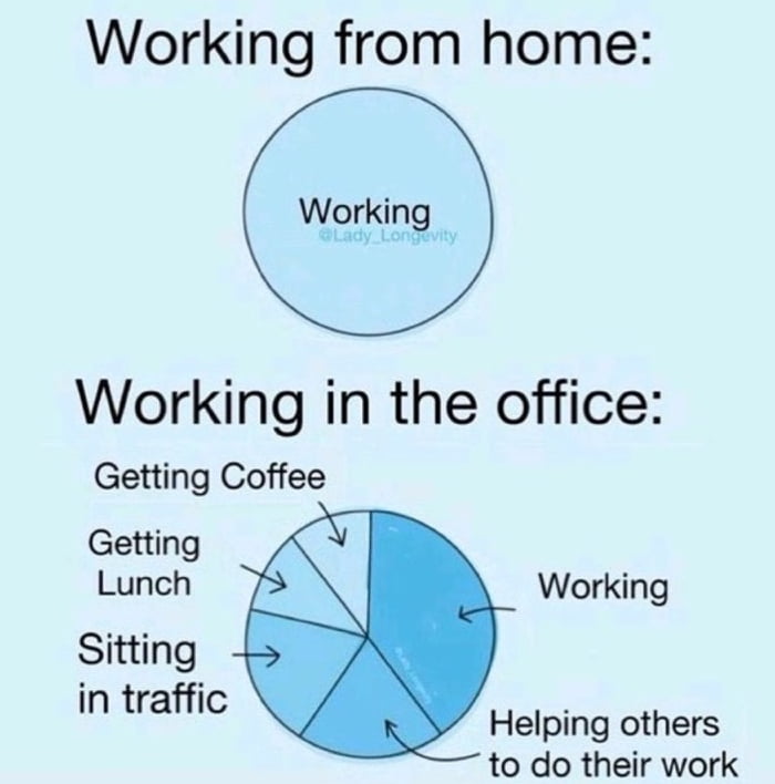 "Working" - 9GAG