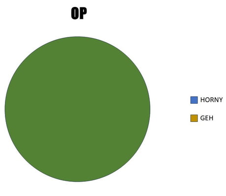 Best Funny powerpoint Memes - 9GAG