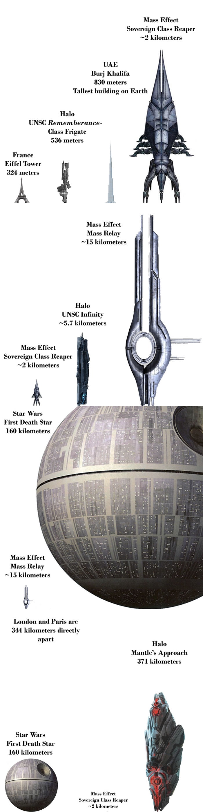 For some perspective of scale in games - 9GAG
