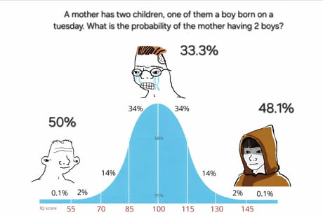Best Funny probability Memes - 9GAG