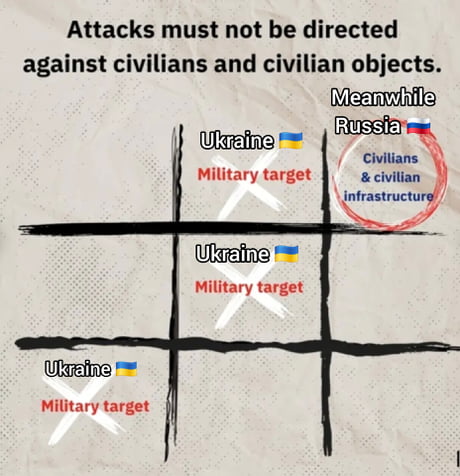 Best Funny russia ukraine war Memes - 9GAG