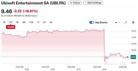 Best Funny ubisoft Memes - 9GAG