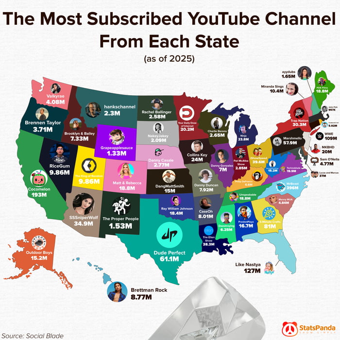 A Cool Guide To The Most Subscribed YouTube Channel From Each State - 9GAG