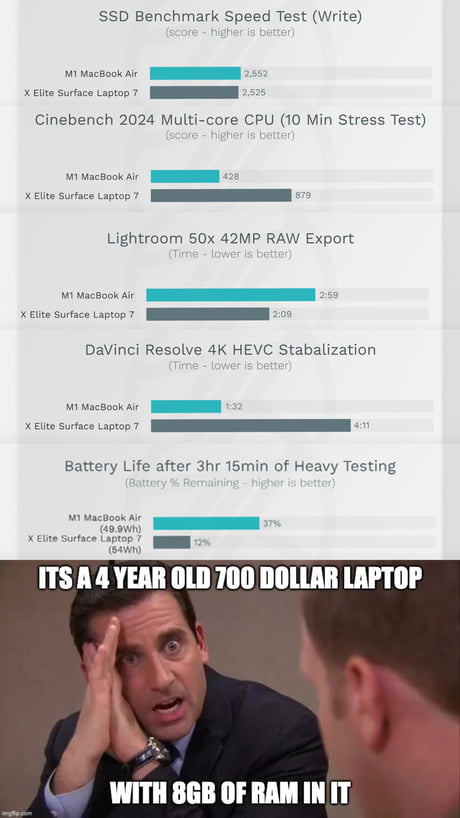 Best Funny macbook Memes - 9GAG