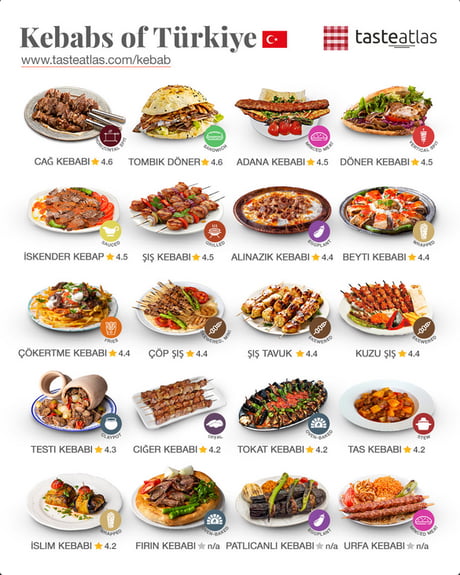 Best Funny kebab Memes - 9GAG