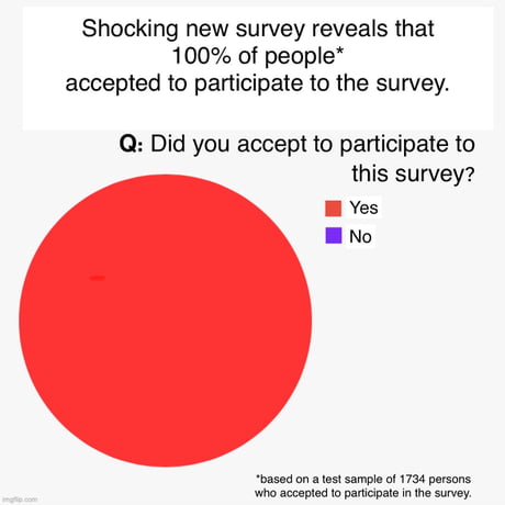 Best Funny survey Memes - 9GAG